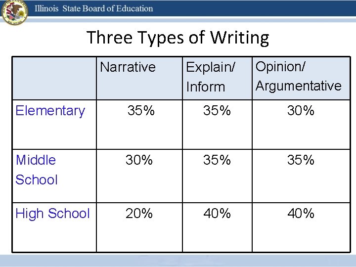K5 Narrative Writing Strategies for Writing in the