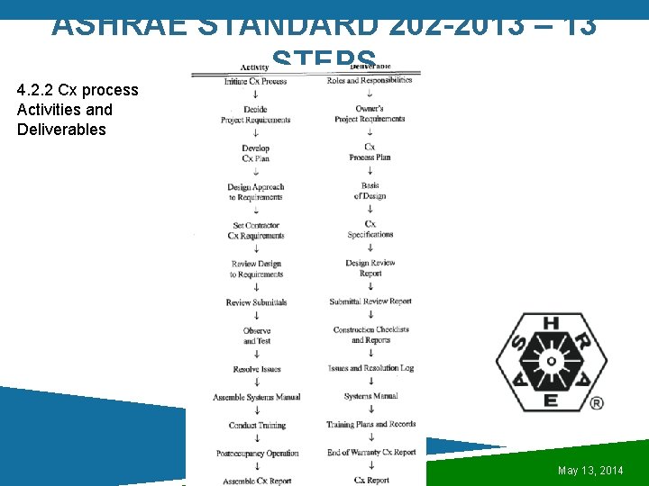 ANSIASHRAEIES Standard 202 2013 Commissioning Process for Buildings