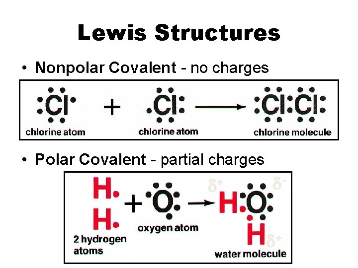Naming Molecular Compounds Chemical Bonding IV Lewis Structures