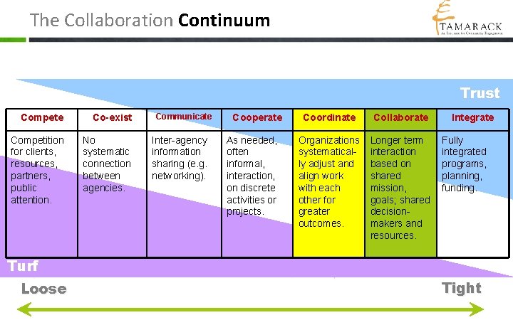 Project outline Beginning an Age Friendly Community Plan