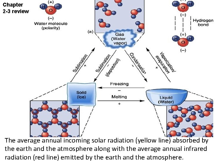 Chapter 4 Atmospheric Moisture Condensation and Clouds Chapter