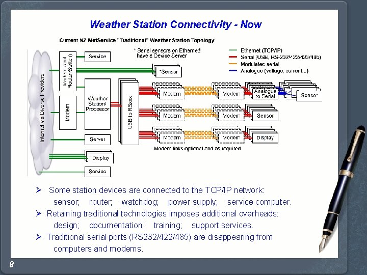 The Internet of Things Weather Monitoring too Bruce