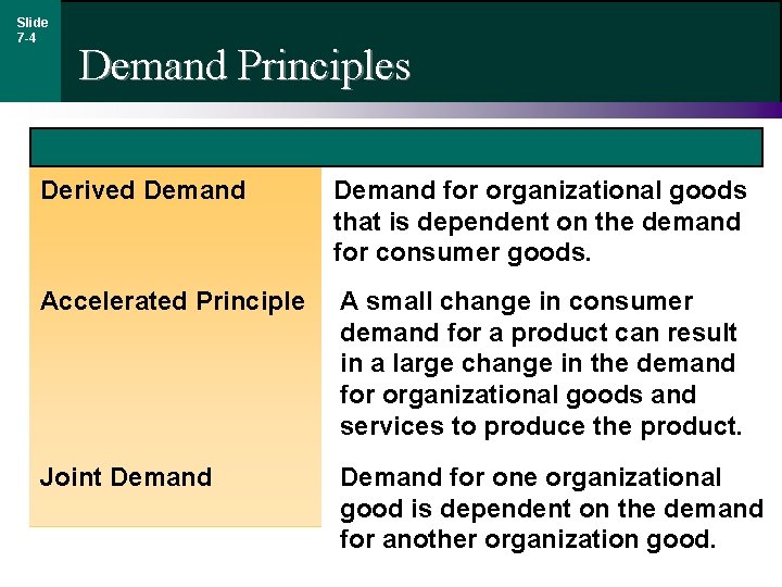 Marketing Chapter 7 Organizational Buying Behavior Gilbert A