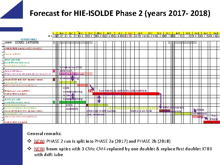 HIEISOLDE Project Status Report Planning of Phase II
