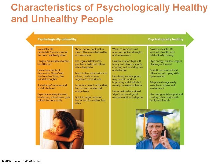 Chapter 2 Lecture Chapter 2 Promoting and Preserving