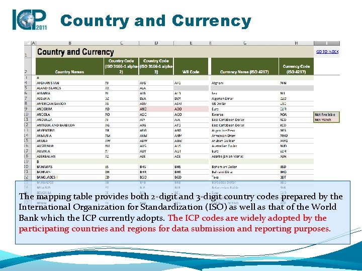 ICP Classification Mapping Tables Global Office 5 th