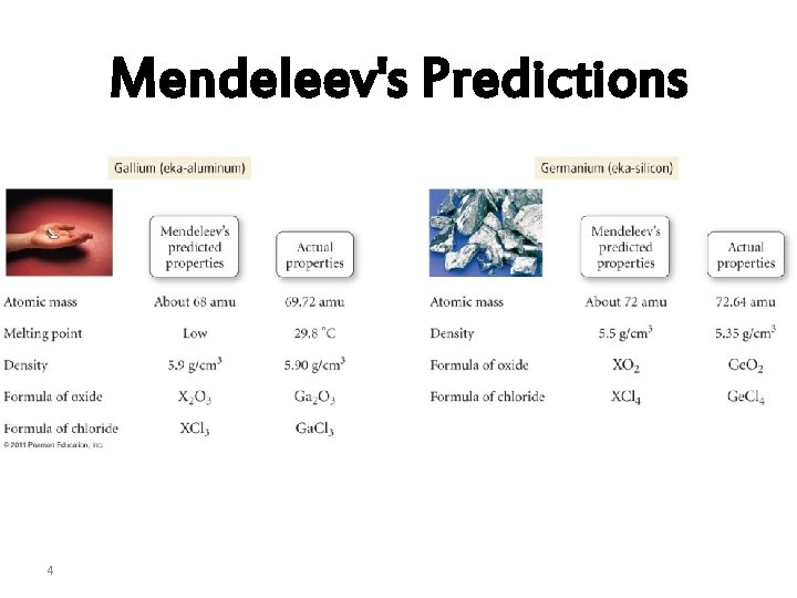 Periodic Families and Mendeleev Mr Matthew Totaro Legacy