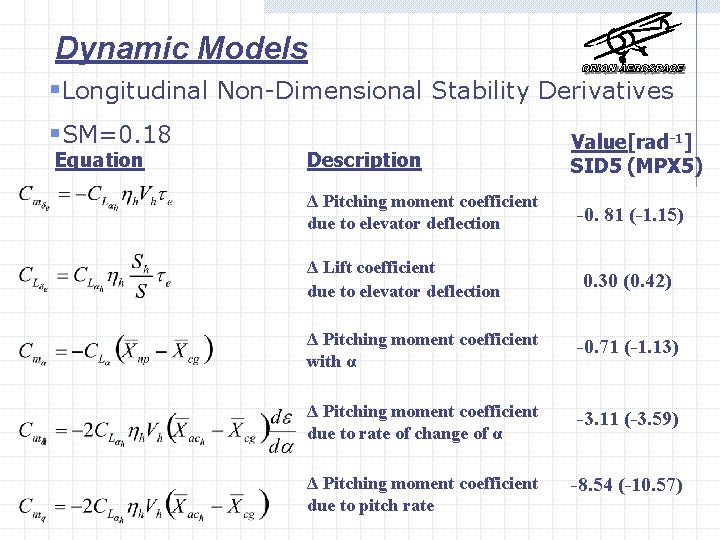 Dynamic Modeling PDR 17 October 2000 Keith R