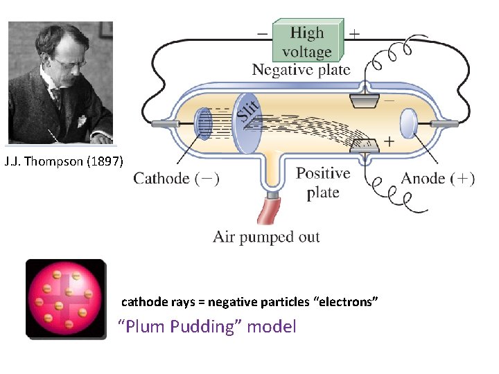 Chapter 3 Atomic Structure the Periodic Table The