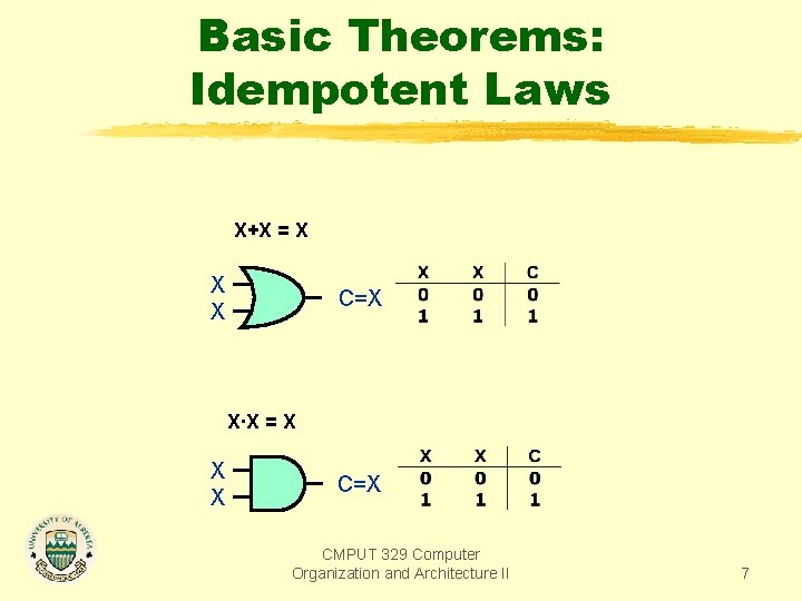 CMPUT 329 Fall 2003 Topic 1 Boolean Algebra