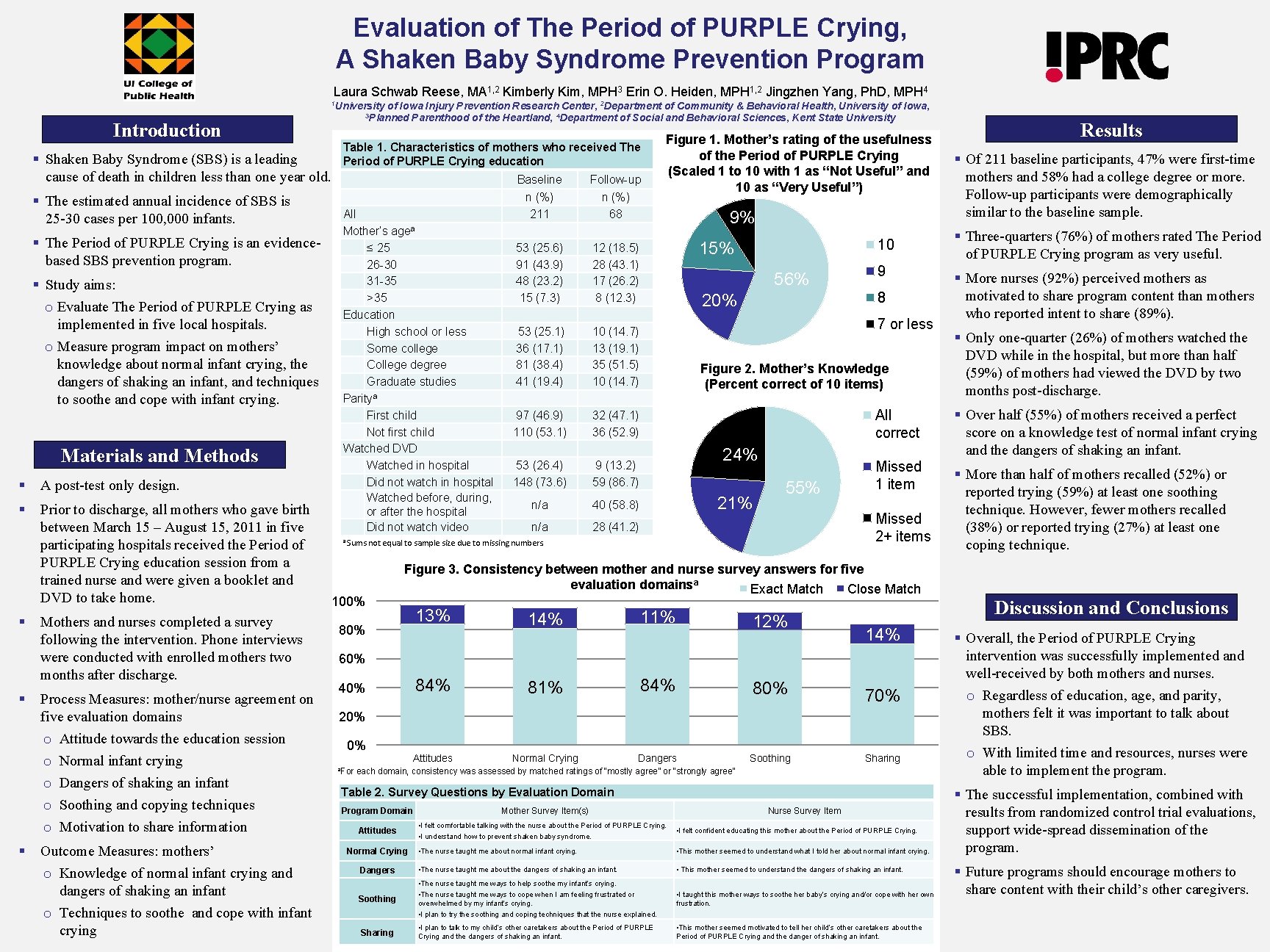 Evaluation of The Period of PURPLE Crying A