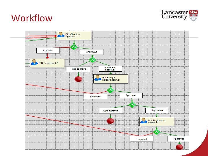 Agresso Maintenance Housekeeping including user set up 24