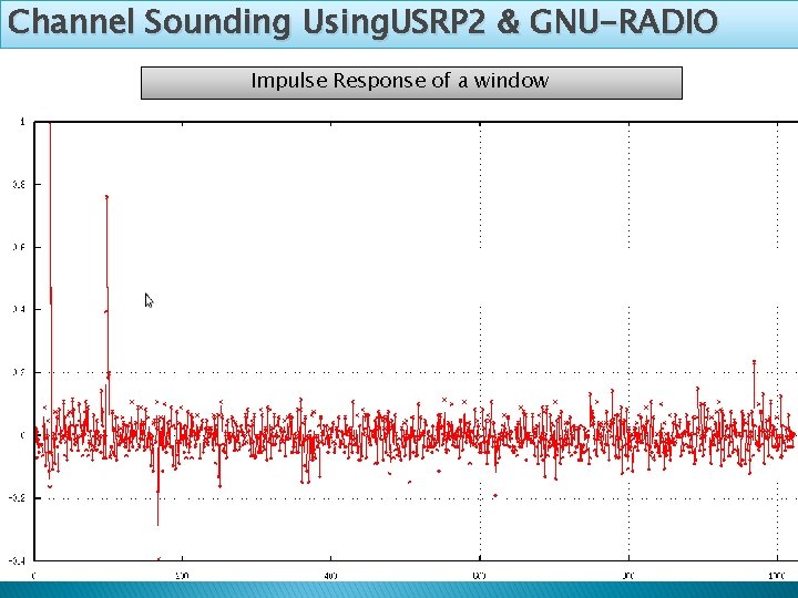 CHANNEL SOUNDING USRP 2 GNURADIO Channel Impulse Response