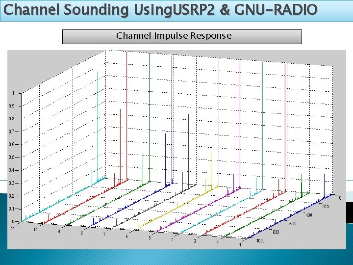 CHANNEL SOUNDING USRP 2 GNURADIO Channel Impulse Response