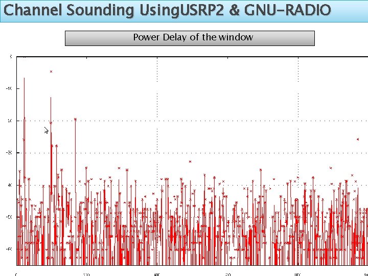 CHANNEL SOUNDING USRP 2 GNURADIO Channel Impulse Response