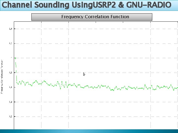 CHANNEL SOUNDING USRP 2 GNURADIO Channel Impulse Response