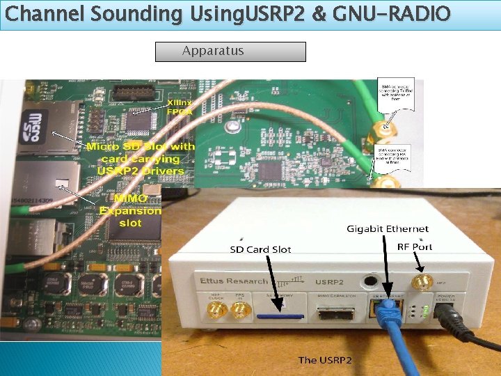 CHANNEL SOUNDING USRP 2 GNURADIO Channel Impulse Response
