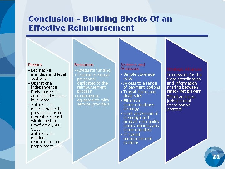Guiding Principles of Effective Reimbursement Systems An Overview