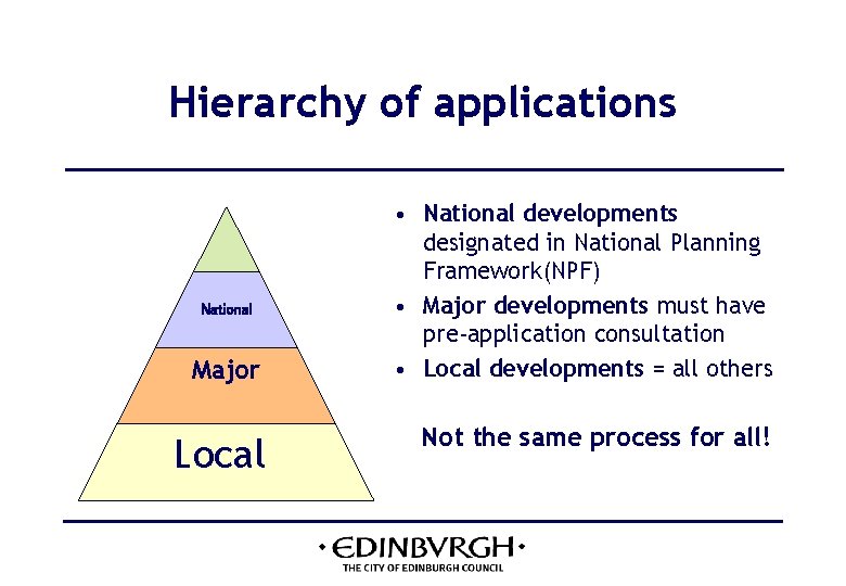 COMMUNITY COUNCILS AND PLANNING Portobello Community Council Monday