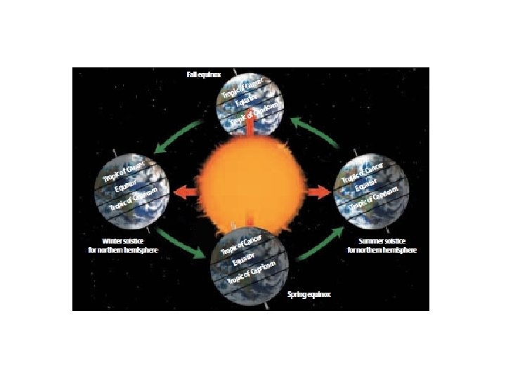 C 11 The Sun Earth Moon System Project