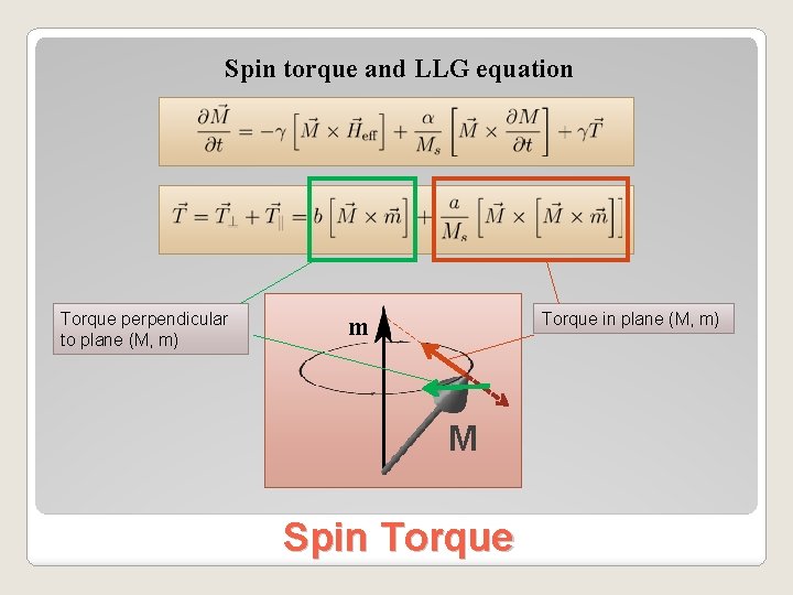 Spin as itinerant carrier of information A Vedyayev
