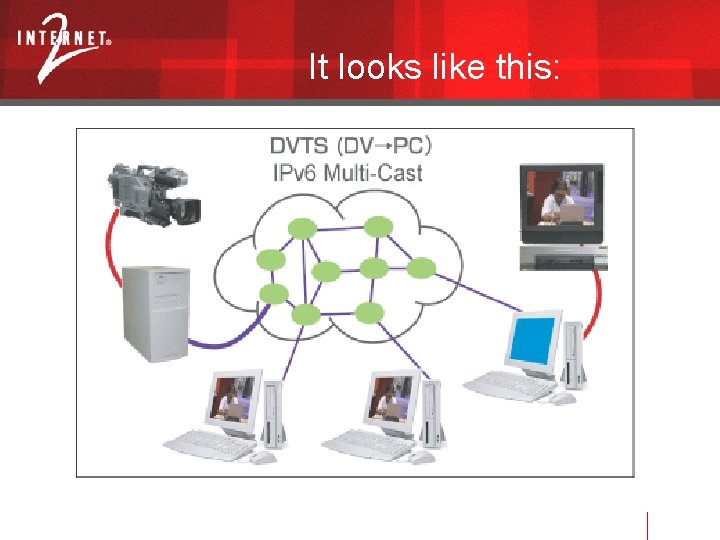 Big Video Project Internet 2Research Channel DVIP DV