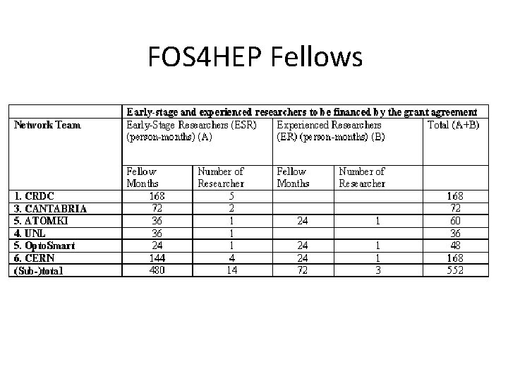 Workshop on Cryogenic application of FOS techniques CERN