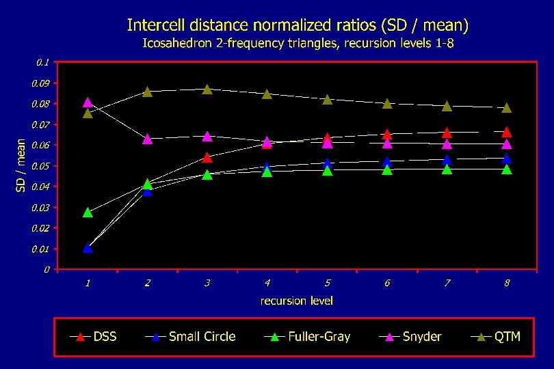 Comparing Intercell Distance and Cell Wall Midpoint Criteria