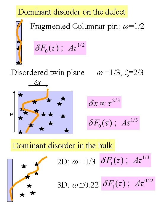 Vortex pinning by a columnar defect in planar