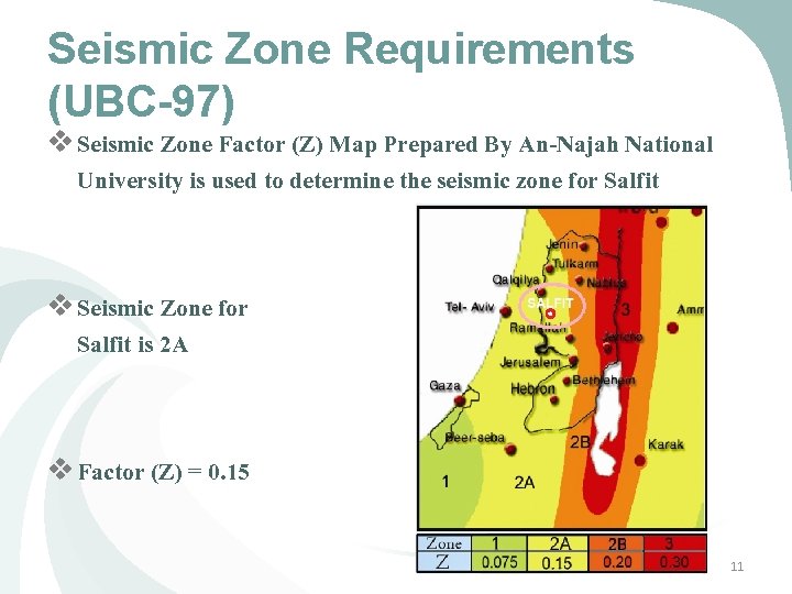 GP 1352015 Structural Design of AlQuds Open University