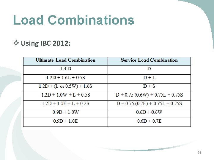 GP 1352015 Structural Design of AlQuds Open University
