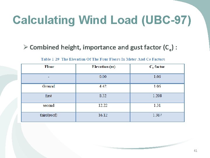 GP 1352015 Structural Design of AlQuds Open University