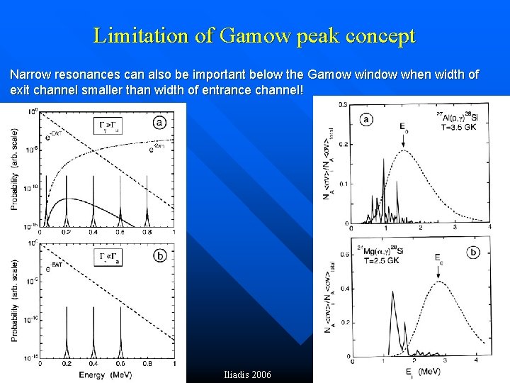 Differences Between Reactions in the Laboratory and Reactions