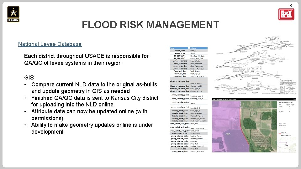 GIS Applications in the Water Management Sector Mary