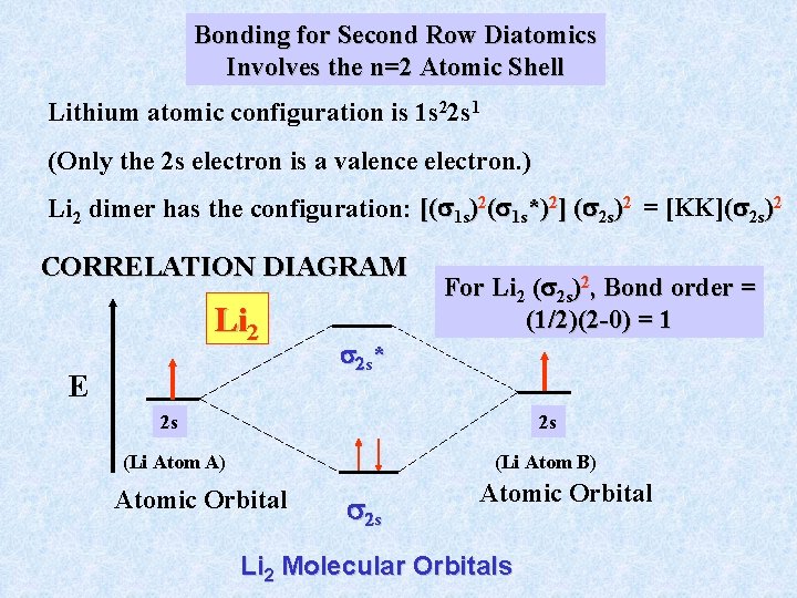 Chemical Bonding Hydrogen atom based atomic orbitals a