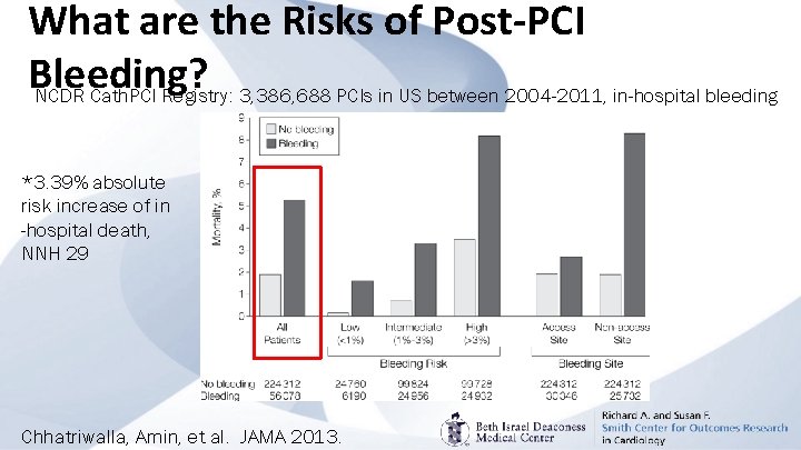 Who is the High Bleeding Risk Patient And