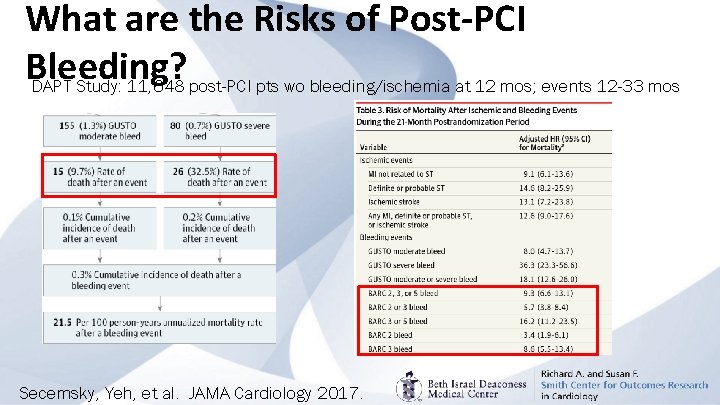 Who is the High Bleeding Risk Patient And