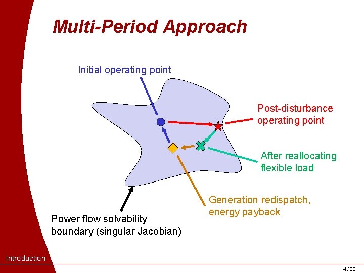 A MultiPeriod OPF Approach to Improve Voltage Stability