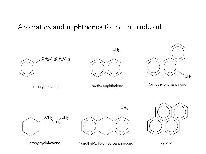 OIL REFINERY PROCESSES 1 History of Petroleum Production