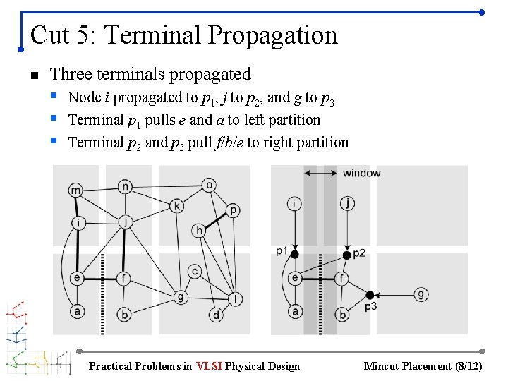 Mincut Placement n Perform quadrature mincut onto 4