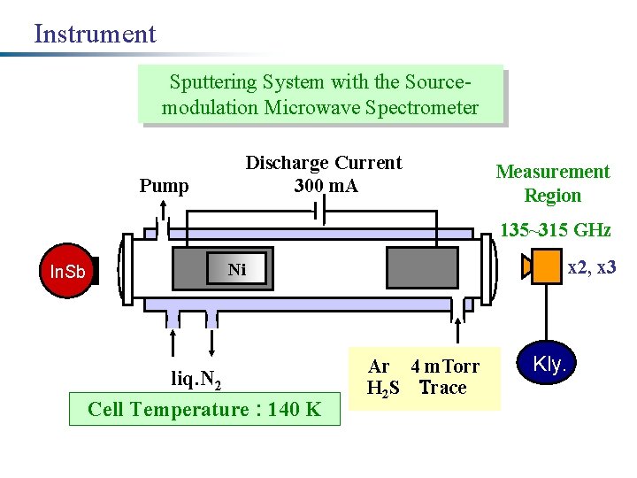 MICROWAVE SPECTROSCOPY OF GROUP10 METAL MONOCHALCOGENIDES T Okabayashi