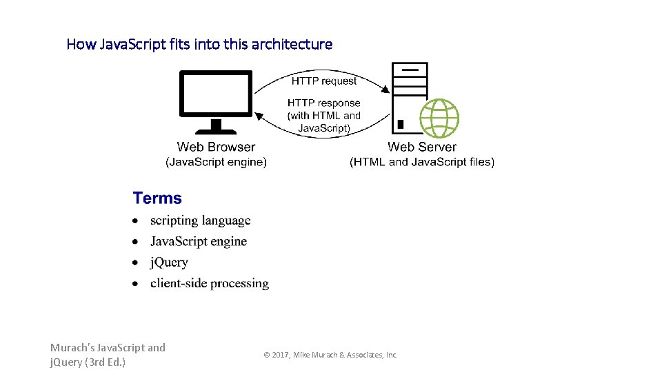 Chapter 1 Murachs Java Script and j Query