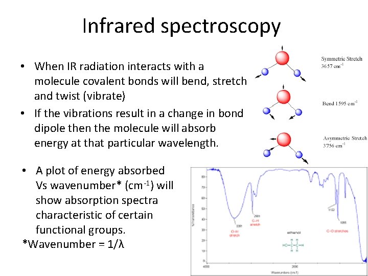 Demonstrate understanding of spectroscopic data in chemistry Chemistry