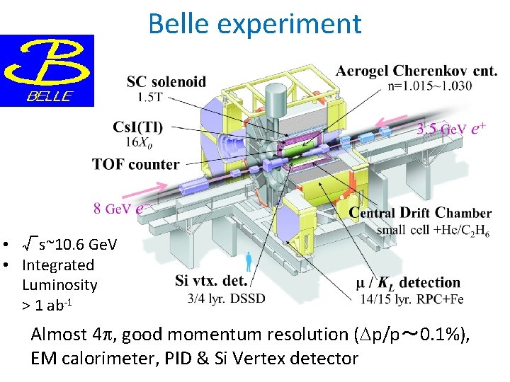 Charm baryon spectroscopy at Belle and possibilities in