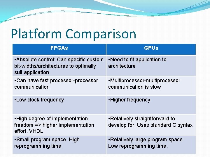 TwoDimensional Phase Unwrapping On FPGAs And GPUs Sherman
