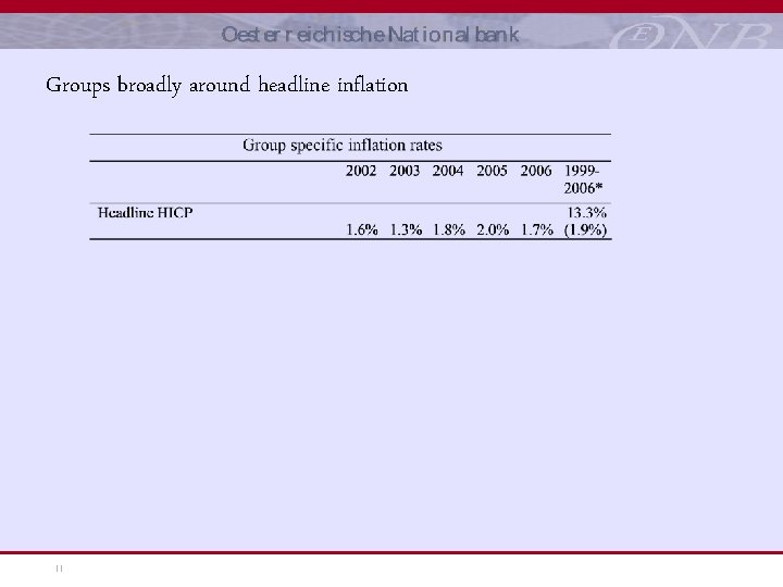 Group Specific Inflation Rates for Austrian Households Friedrich