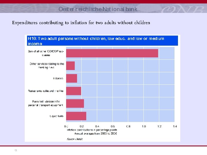 Group Specific Inflation Rates for Austrian Households Friedrich