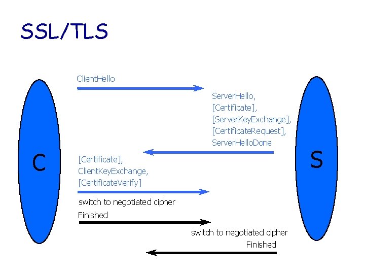 Protocol analysis wireless networking and mobility John Mitchell