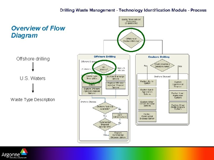 Drilling Waste Management Information System An Interactive WebBased