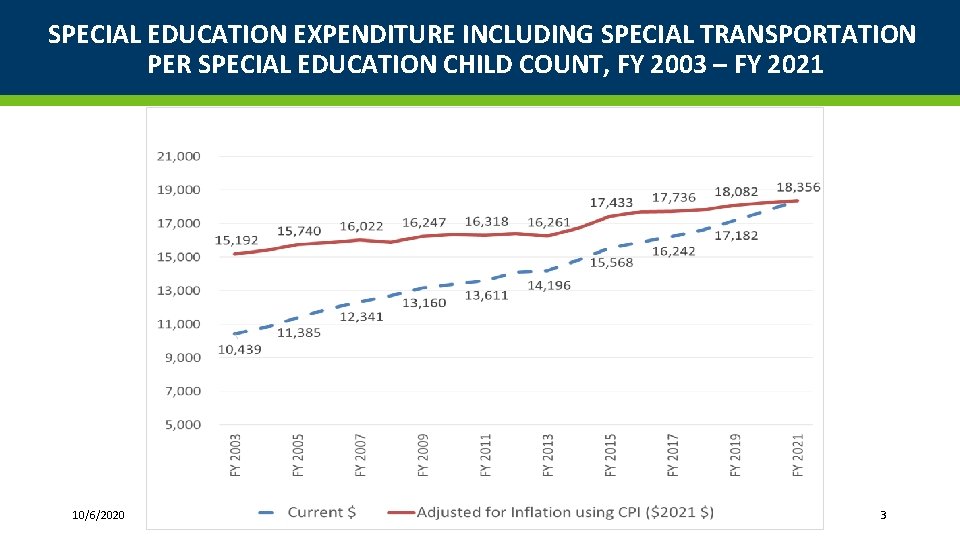 SPECIAL EDUCATION FUNDING OVERVIEW House Ways and Means